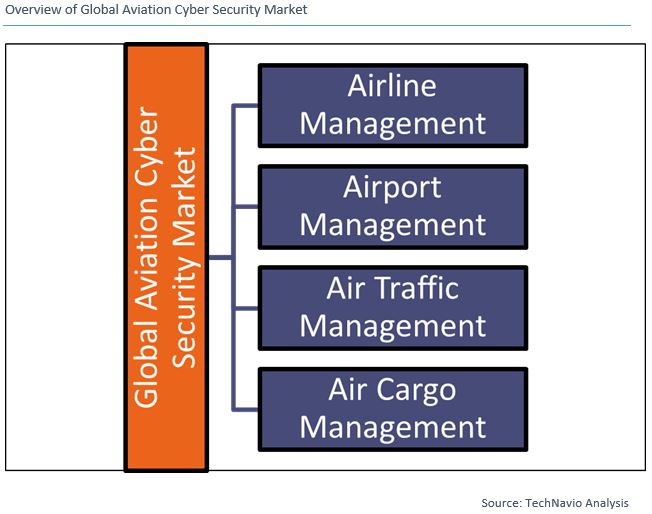 Top Trends in Aviation Cyber Security - Technavio
